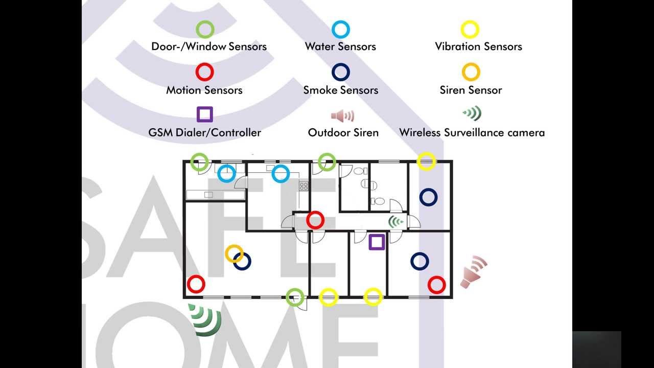 SafeHome Introduction - YouTube
