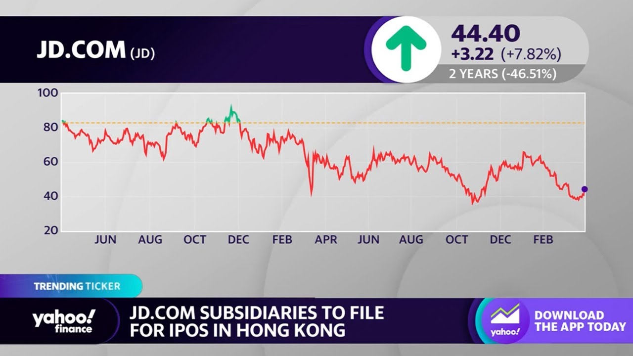 JD.com stock pops as subsidiaries file for IPOs in Hong Kong - YouTube