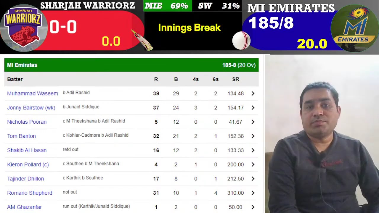 LIVE SCORES UPDATES OF INTERNATIONAL LEAGUE T20 || 5TH MATCH OF ILT20 ...