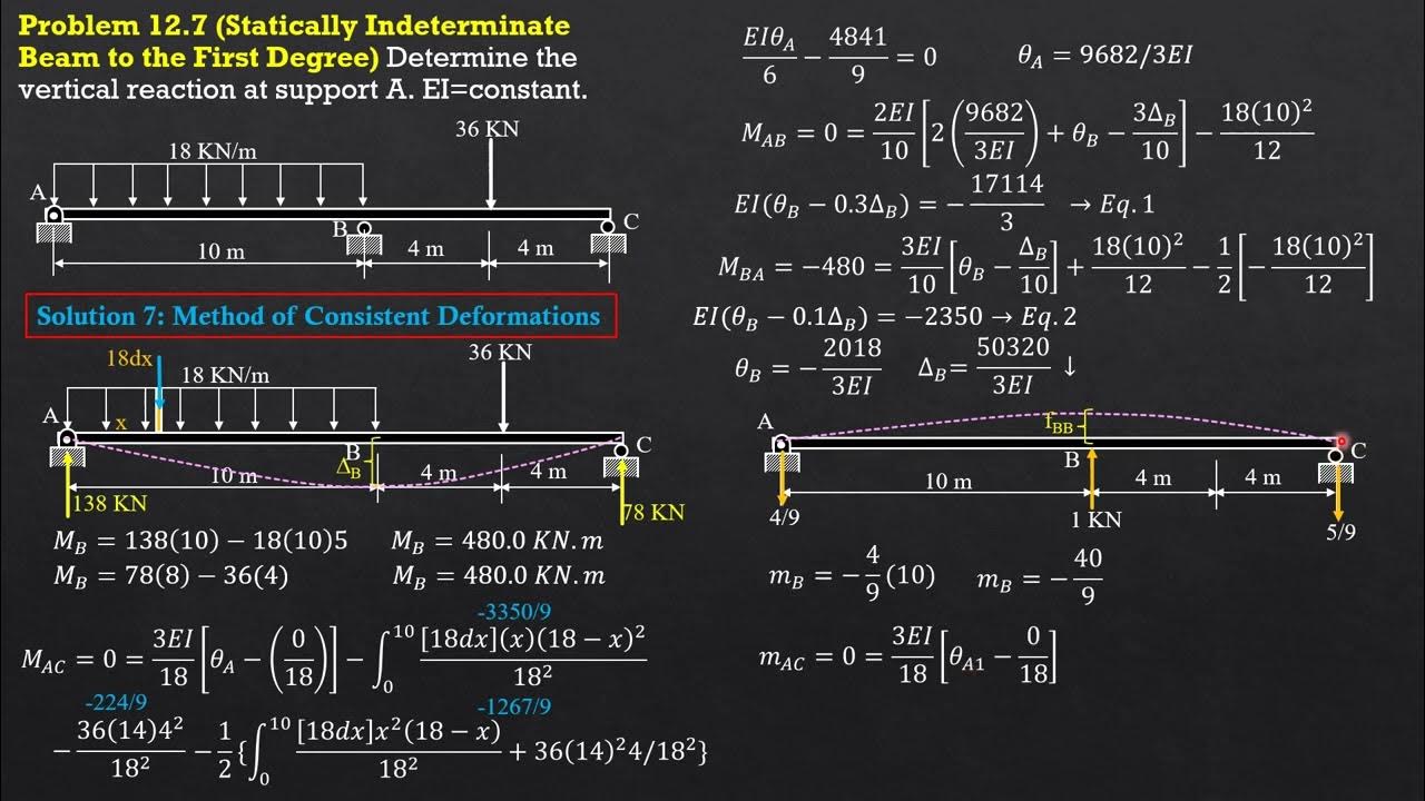 SOLVED PROBLEMS in STRUCTURAL ANALYSIS, Problem 12.7 - YouTube