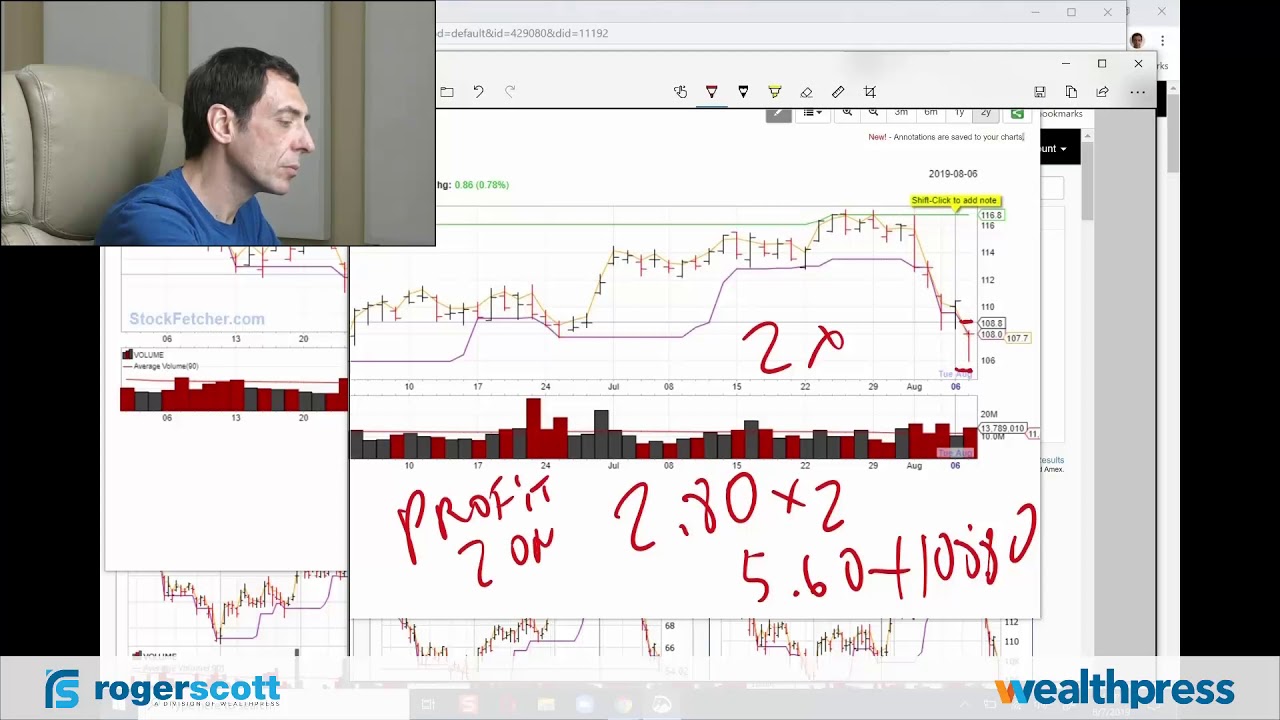 90/10 Pullback - Part 3 - YouTube