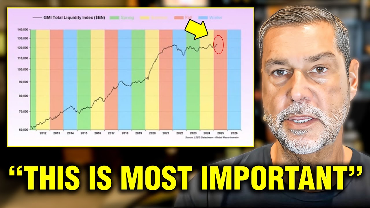 Raoul Pal Urgent WARNING: "This Is All Just Noise" - YouTube