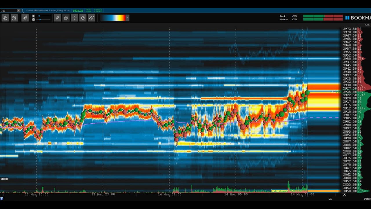 #GME earnings #AMZN #MRNA #NFLX #XOM #PFE #META #BAC March 22, NYSE ...