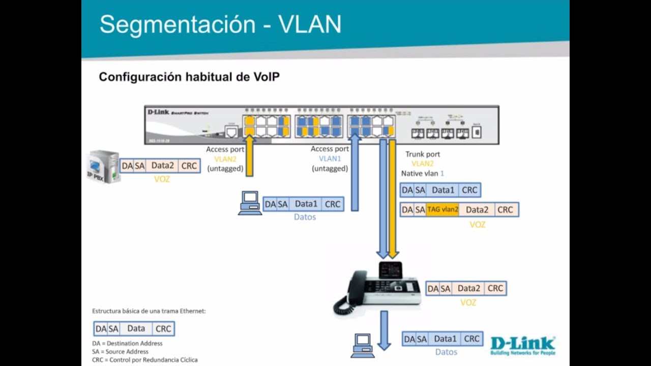 D Link Configurar switch red LAN para telefonos Voz IP - YouTube