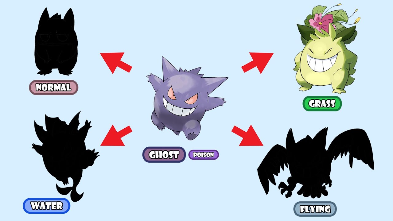 Gengar Type Swap - Flying, Water, Grass, Normal. - YouTube