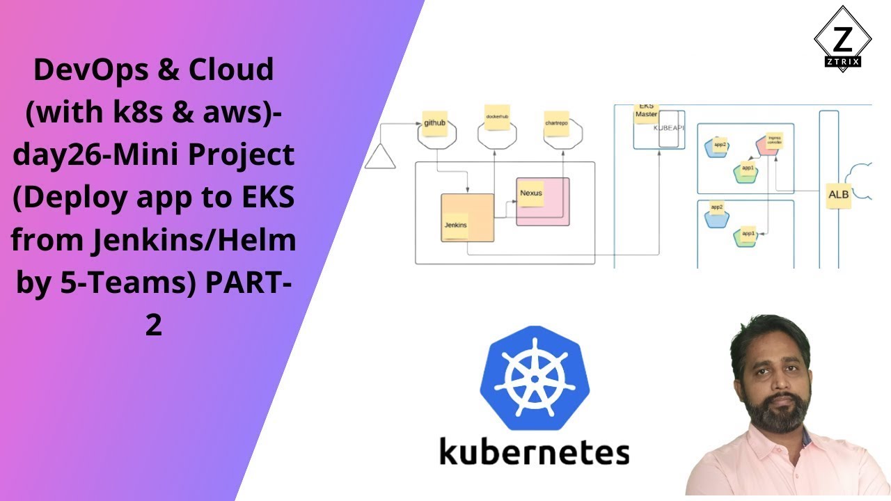 DevOps & Cloud with k8s & aws day26 Mini ProjectDeploy app to EKS ...