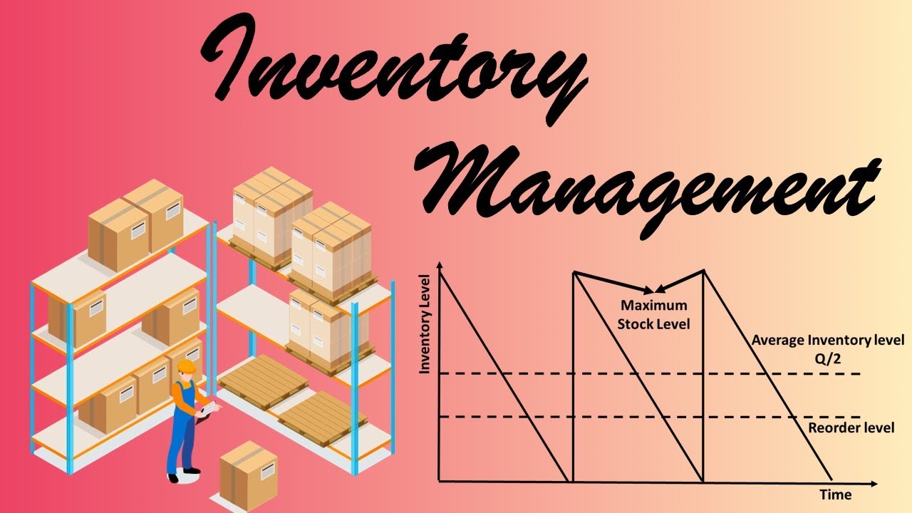 Inventory Management Part 1 Of 3 Models Of Economic Order Quantity inventory-management-part-1-of-3-models-of-economic-order-quantity