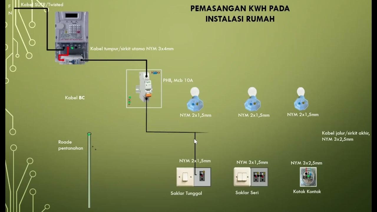 Instalasi kWh 1 Fasa|Instalasi Rumah Baru - YouTube