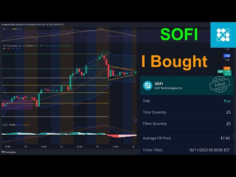 I'm Buying SOFI Here's Why | SOFI Technical Analysis - YouTube