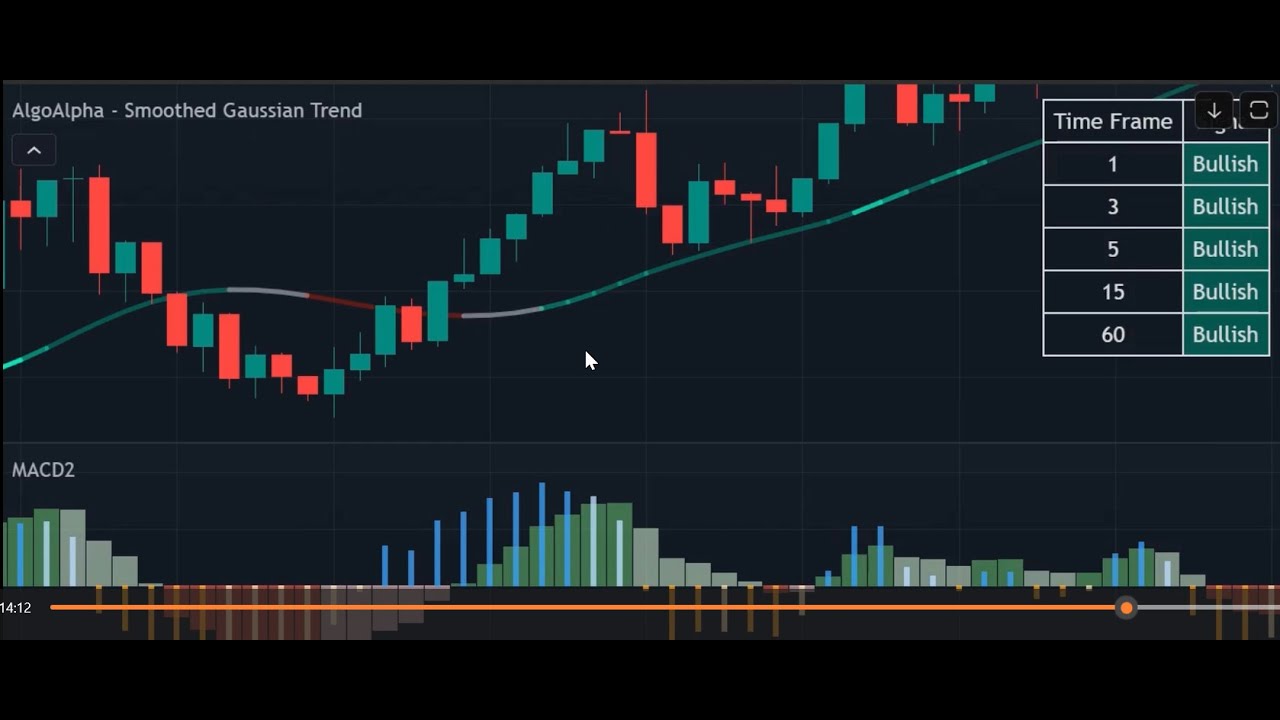 Most Accurate - Trend Following Trading Strategy Found - Any Time frame ...