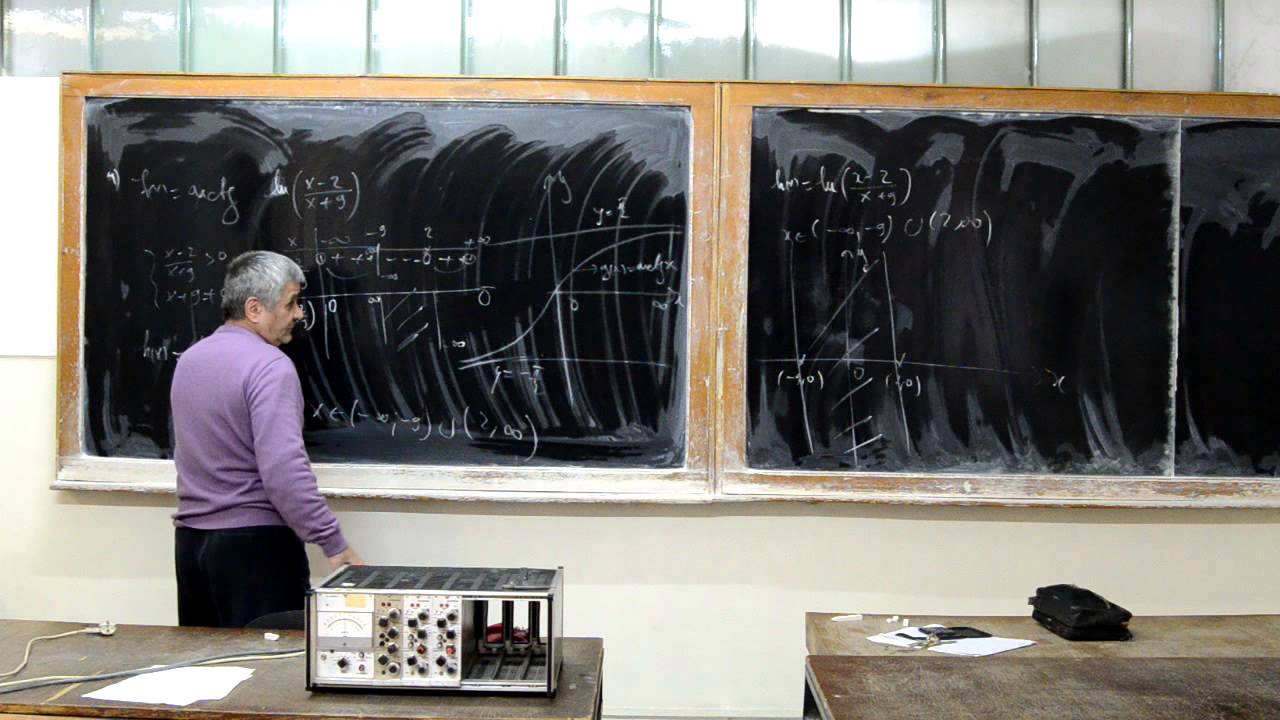 Functia compusa arctg {ln [g(x)]} - YouTube