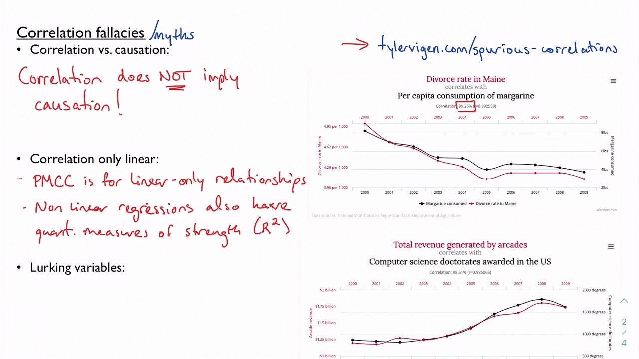 5.4, part 3: Correlation fallacies (IB Math AA HL 1) - YouTube