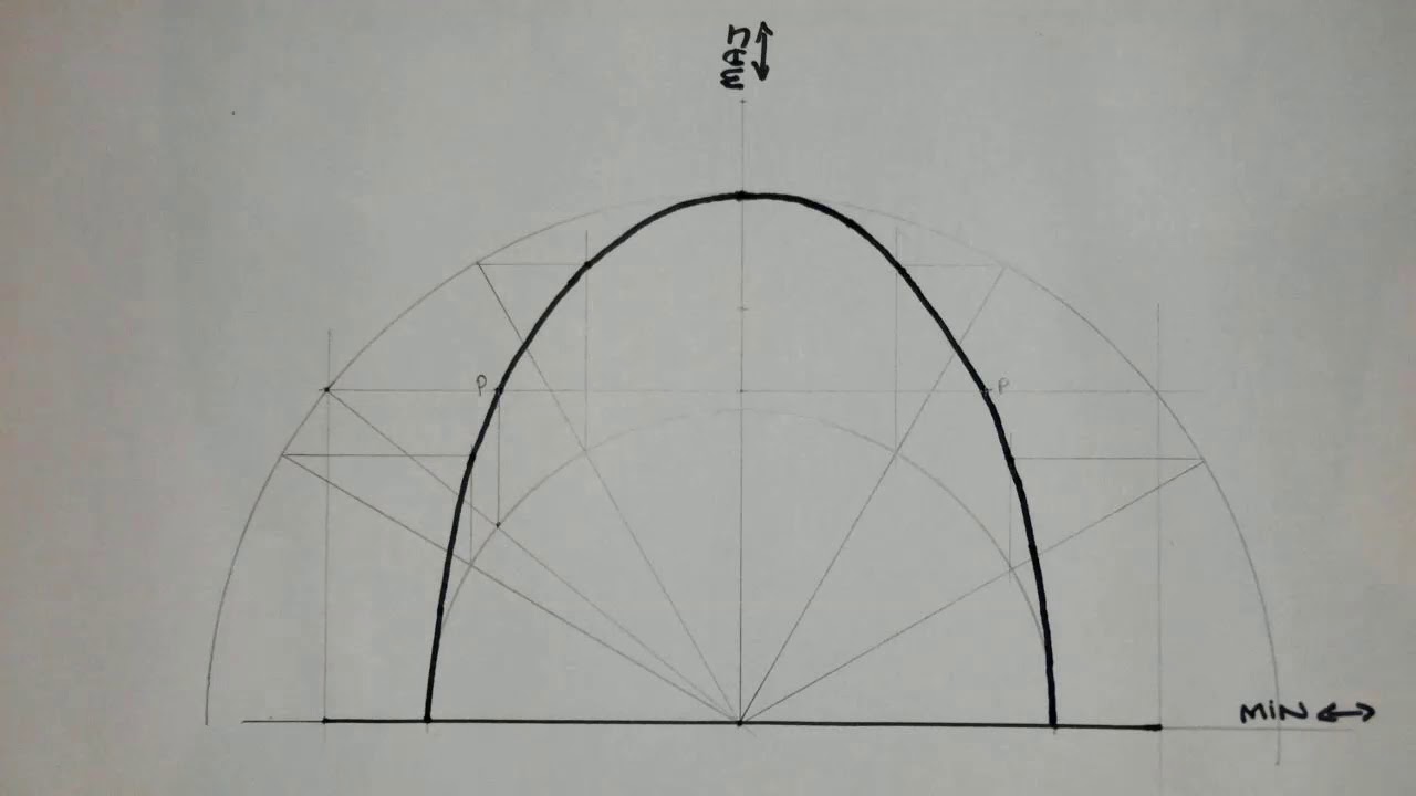 Stadium Question - Ellipse & Parabola - YouTube