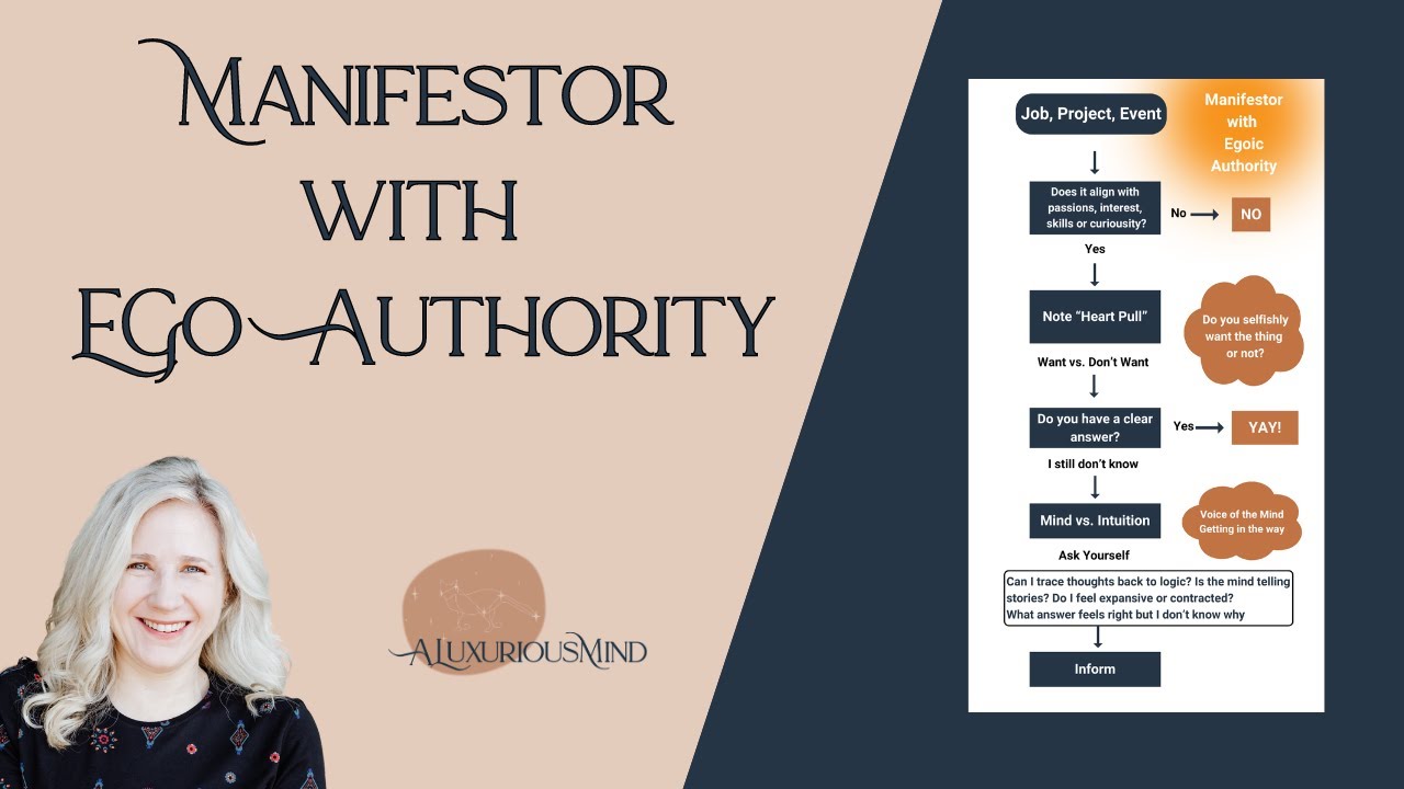 Manifestor with Ego Authority Decision Flow Chart - YouTube