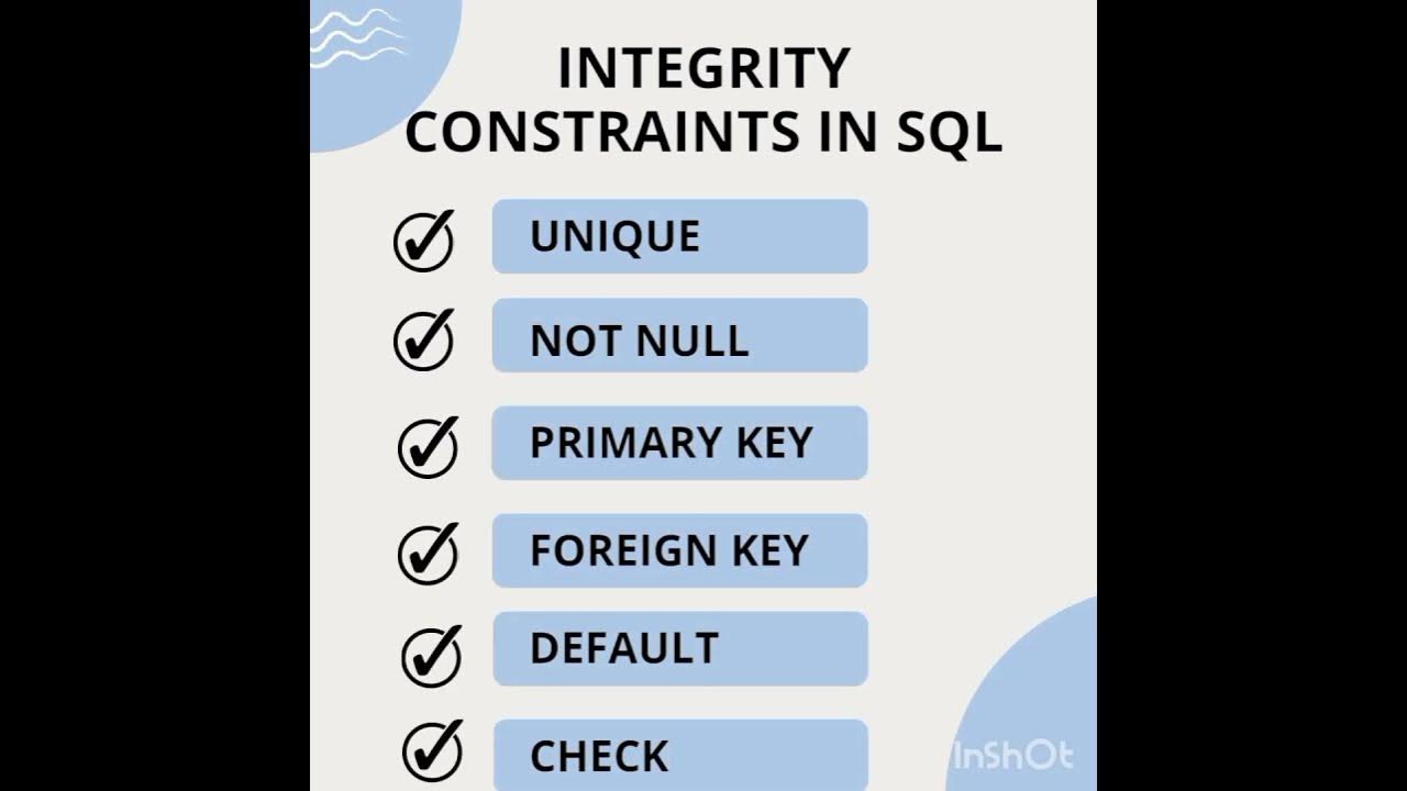 Integrity Constraints In Sql Youtube