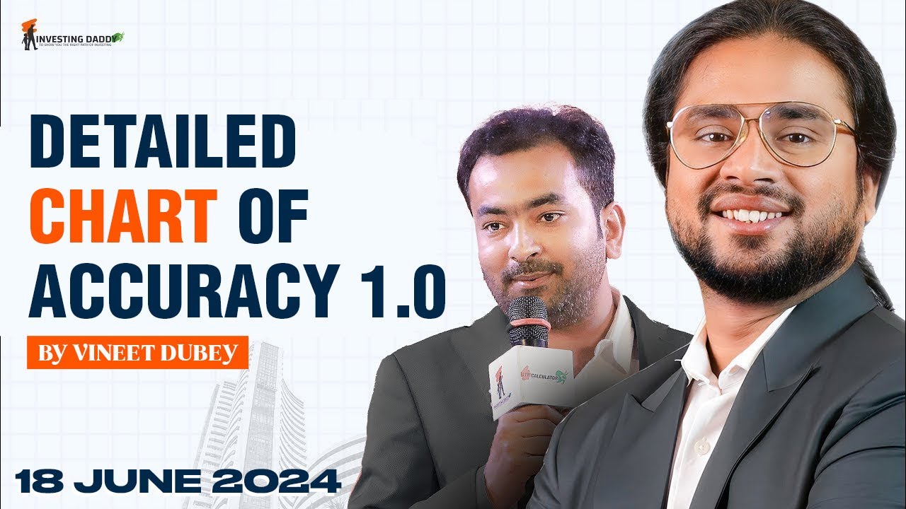 18 JUNE 2024 | DETAILED CHART OF ACCURACY - COA 1.0 CLASS BY MR. VINEET DUBEY | LTP CALCULATOR ...