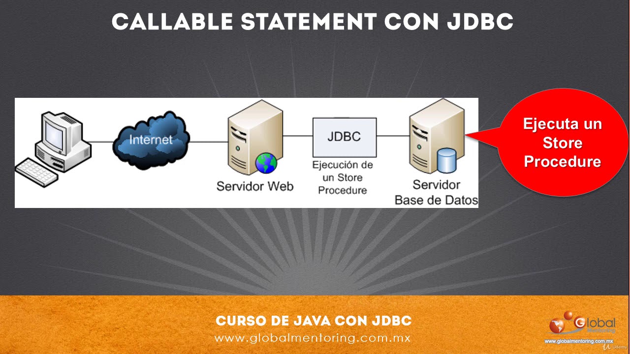 1 Lección Uso de CallableStatement para ejecutar Procedimientos ...