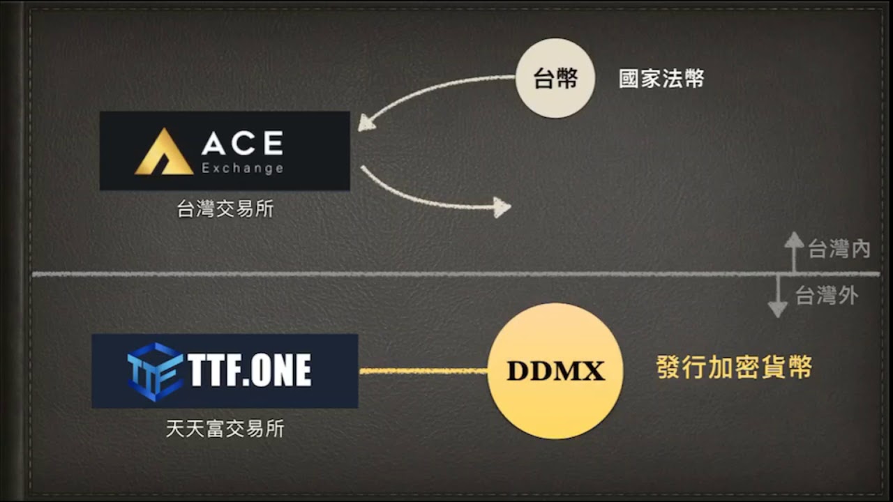 1 DDMX介紹 - YouTube