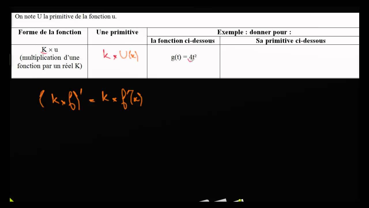 Primitive de k u(x) avec K une constante et u(x) une fonction - YouTube