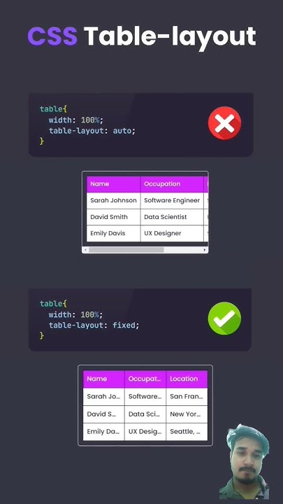 Responsive Table In Html And Css Html Css Coding Htmlcss Code Webdevelopment Youtube