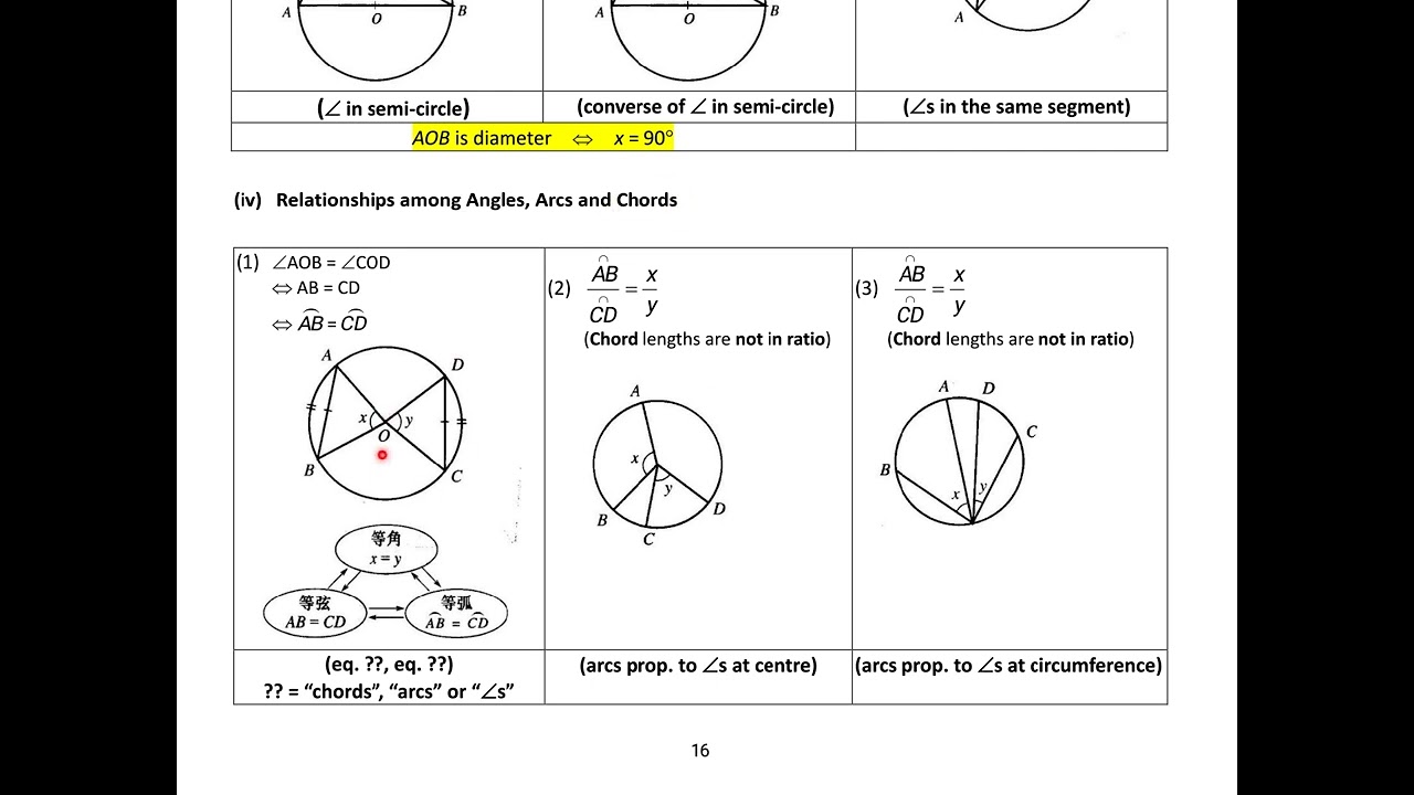 13 Circles - Relationships among Angles, Arcs and Chords Note Page 15 ...