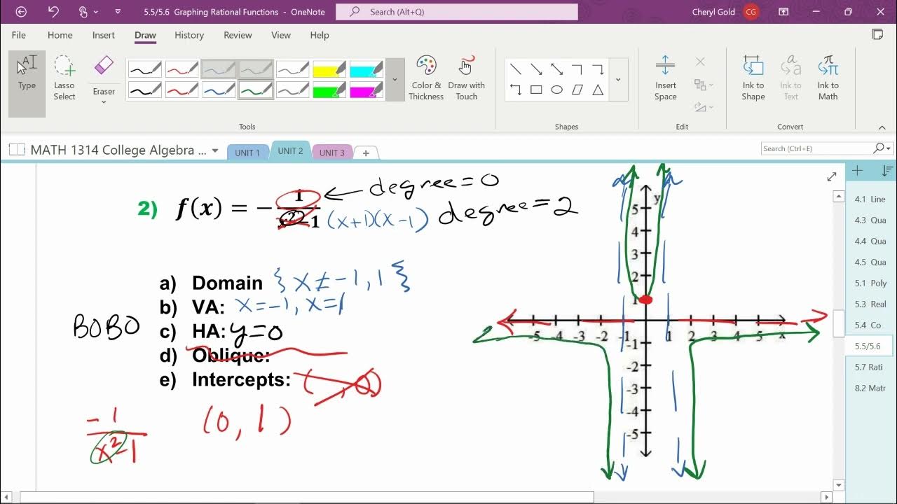 5 5 5 6 Graphing Rational Functions - YouTube