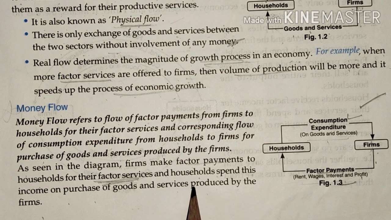 ##2 Macro Economics class12 ch1 circular flow of income notes - YouTube