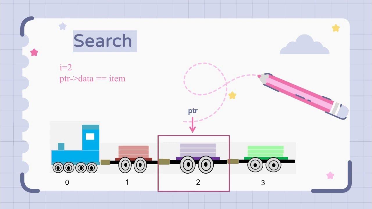 3. Linked List -Traversal and Search - YouTube