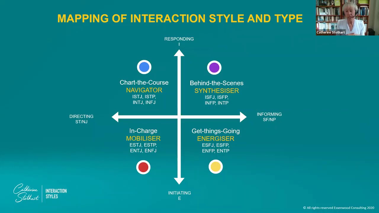 How Interaction Styles maps to the MBTI - YouTube