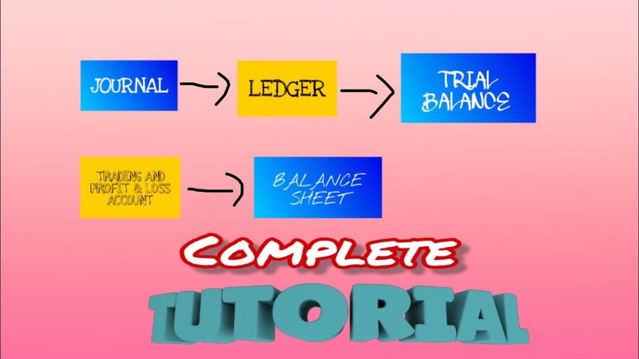 Accounting Basics: Journal to Balance Sheet Explained Simply - YouTube
