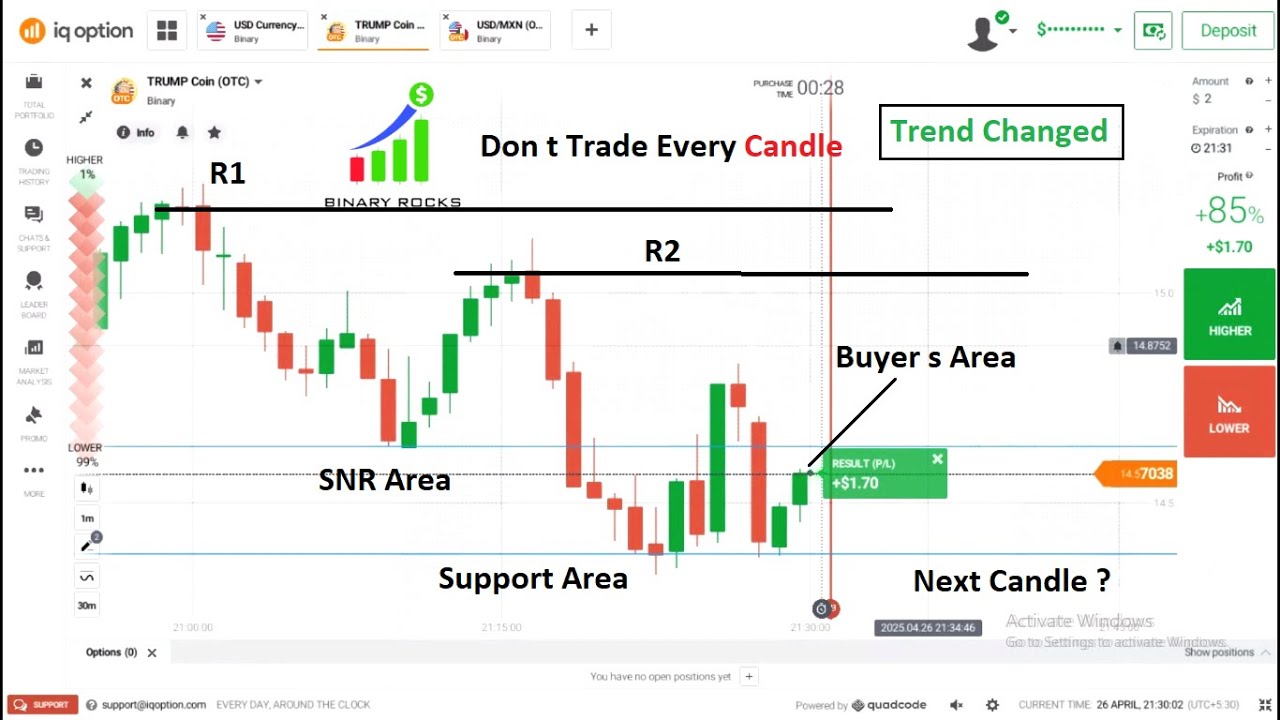 How to Predict Next Candle in 1 Min Time Frame using Levels in Binary ...