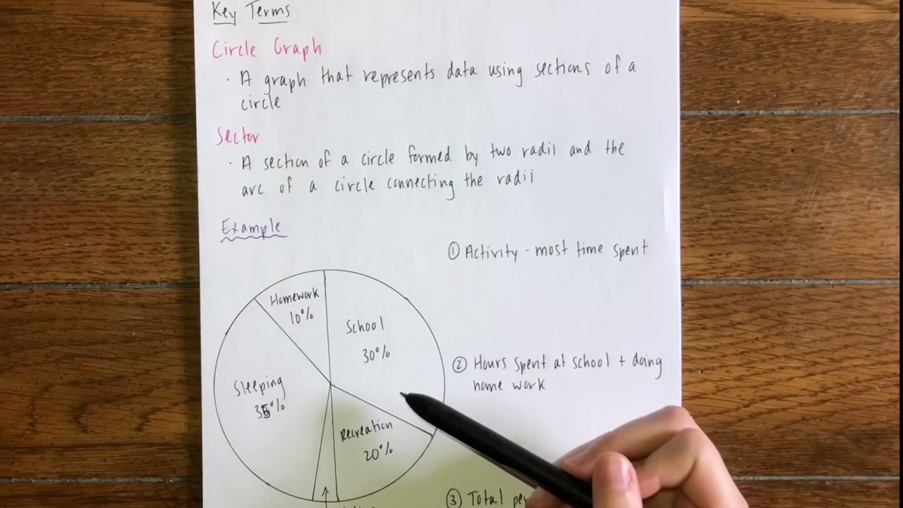 Interpret Circle Graphs YouTube interpret-circle-graphs-youtube