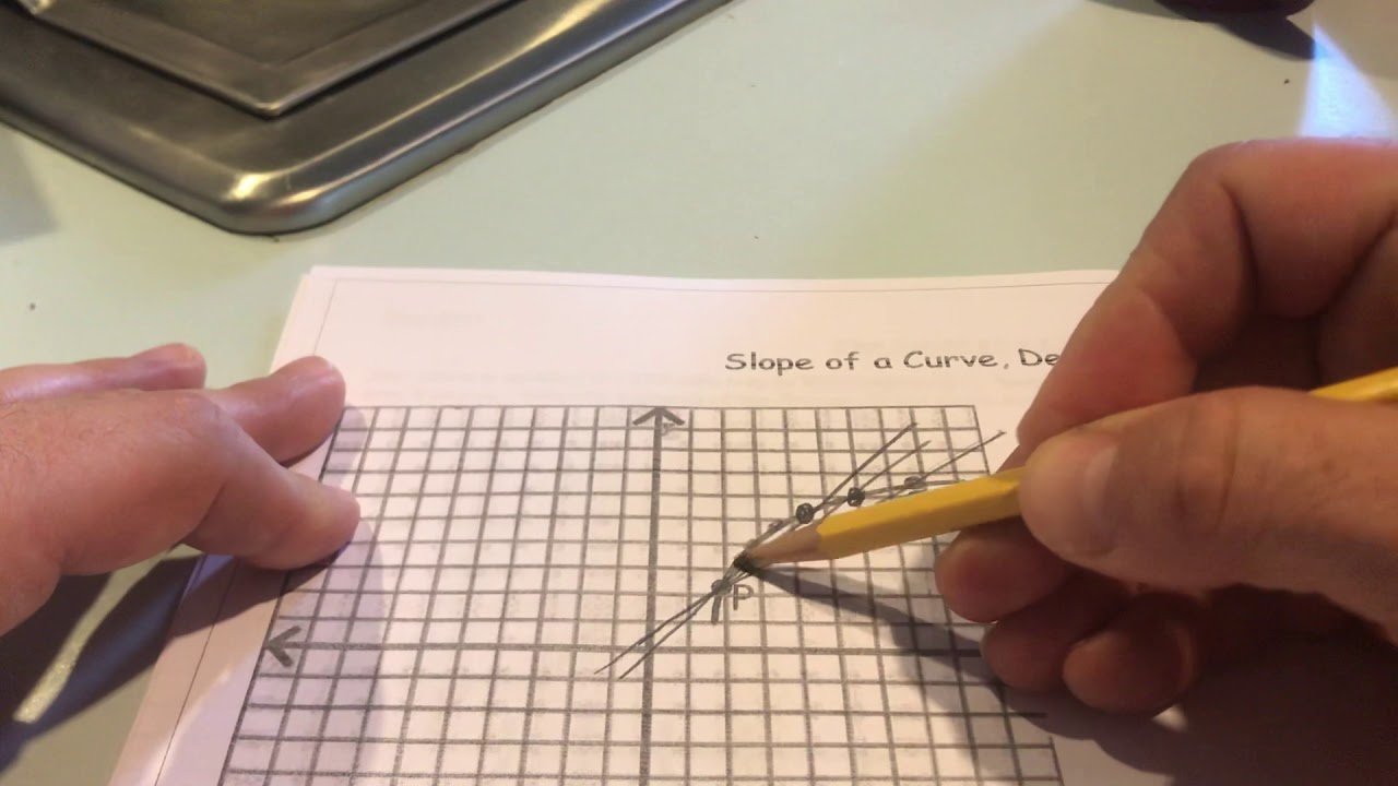 Day 97 notes part 1 - YouTube