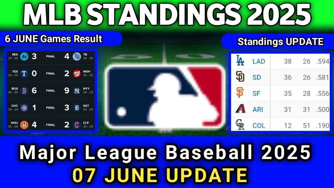 MLB STANDINGS TODAY - 7 JUNE 2025 Update | MLB Standings 2025 | major ...
