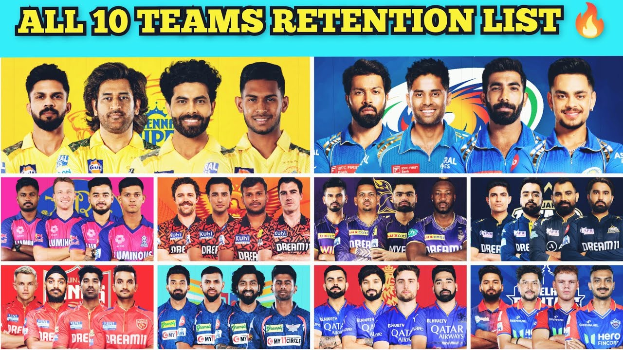 IPL 2025 : All 10 Teams Retained Players List🔥 | Mega Auction Analysis ...
