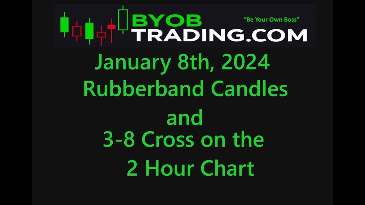 January 8th, 2023 BYOB Rubber band Candles + 3/8 X 2 H chart. For ...