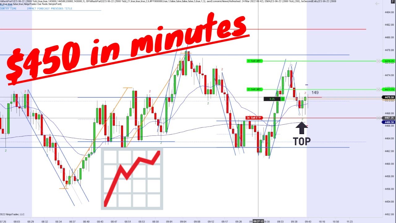 LIVE TRADE - $450 2nd Entry Long - YouTube