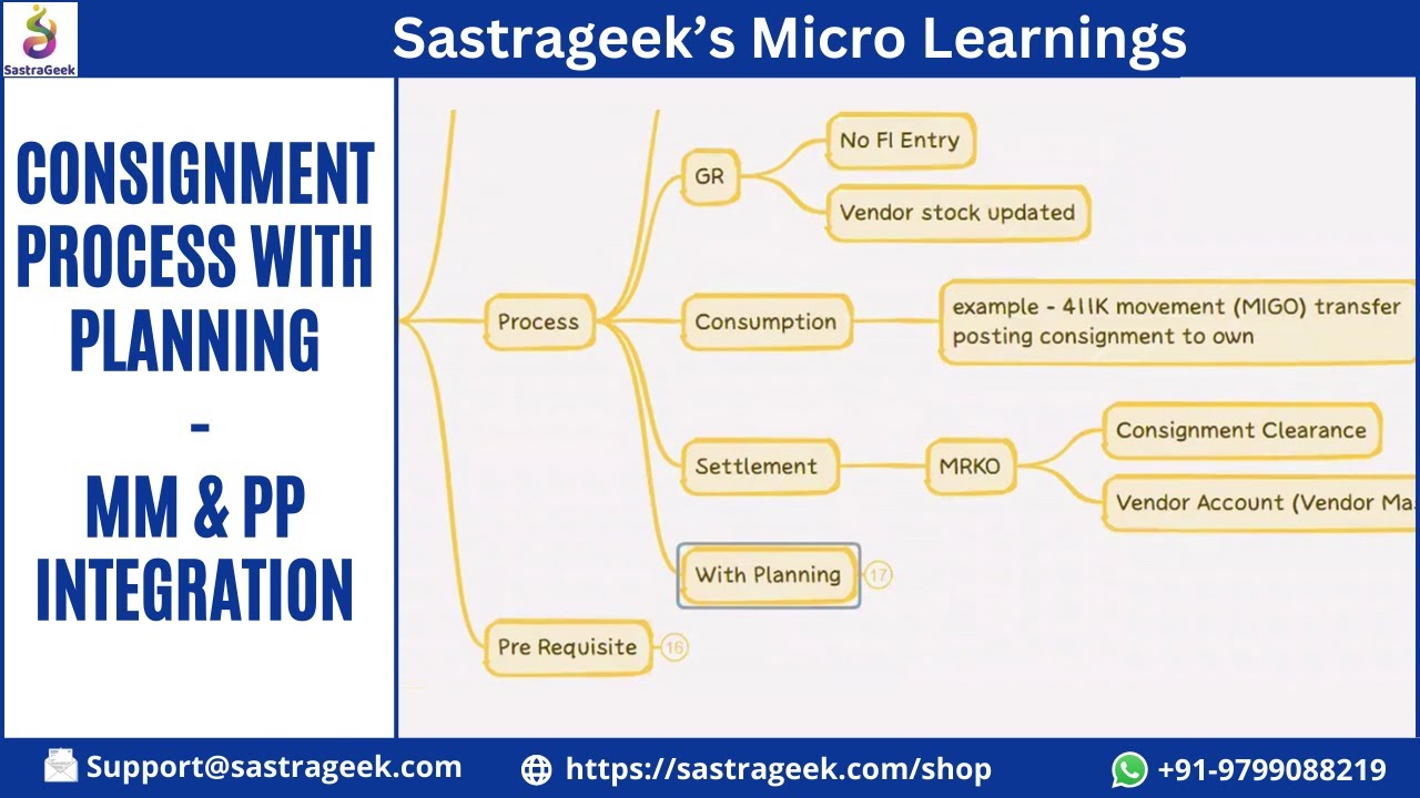 Consignment Process with Planning - MM & PP Integration || Sastrageek ...