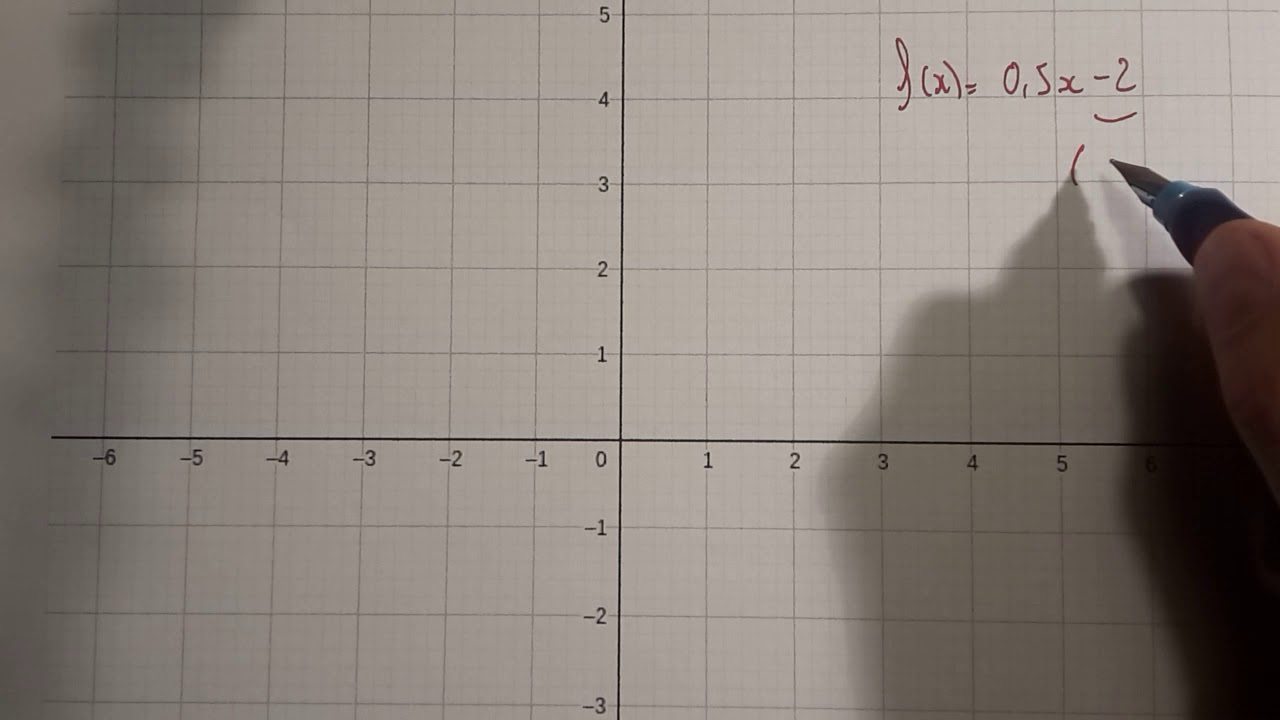 Tracer de la courbe représentative d'une fonction affine - YouTube