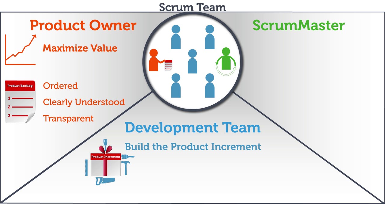 04 - Papéis Scrum - Série Scrum Foundation eLearning - Legendas em ...