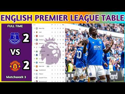 English Premier League Table Updated Today 2026 | EPL Table Standing | EPL Results Today EVE v MUN