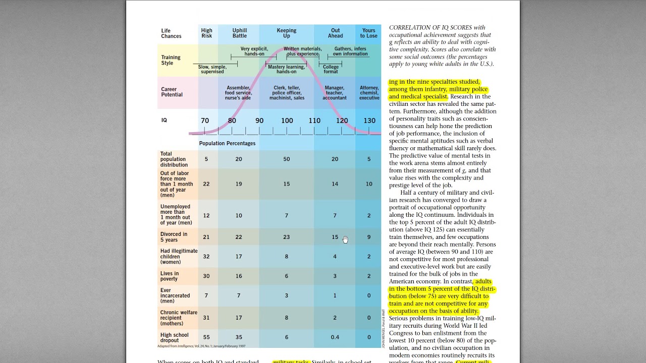 "The General Intelligence Factor" by Linda S. Gottfredson (1998) - my ...