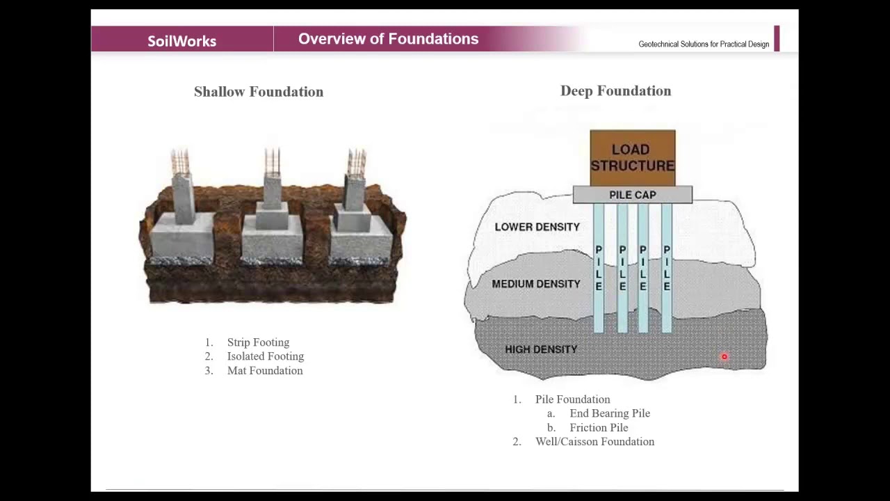 Soil Structure Interaction of Bridge - YouTube