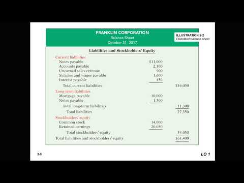 Classified Balance Sheet - Assets Basics - YouTube