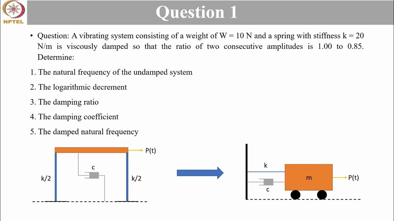 Structural Dynamics WEEK 2: Damped Free Vibration in Single Degree of Freedom System with MATLAB ...
