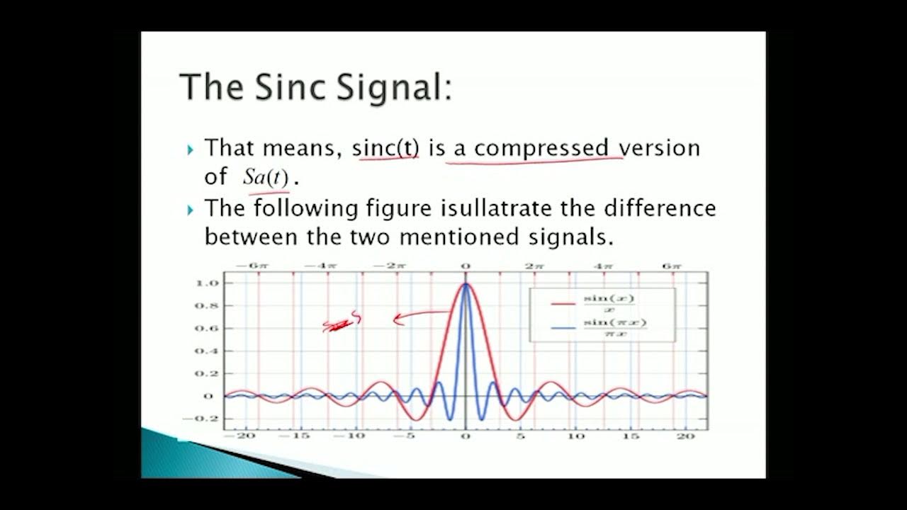 Lecture (8): Elementary Signals (Part-III)- Signals and Systems - YouTube