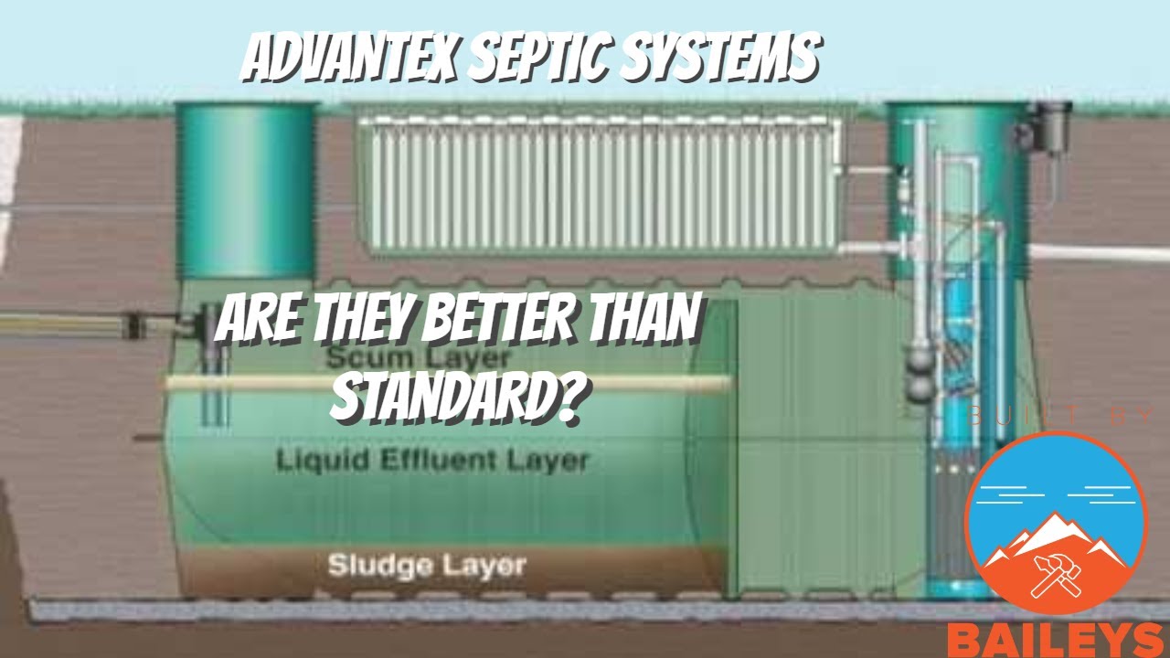 What Is An Advantex Septic System? - YouTube