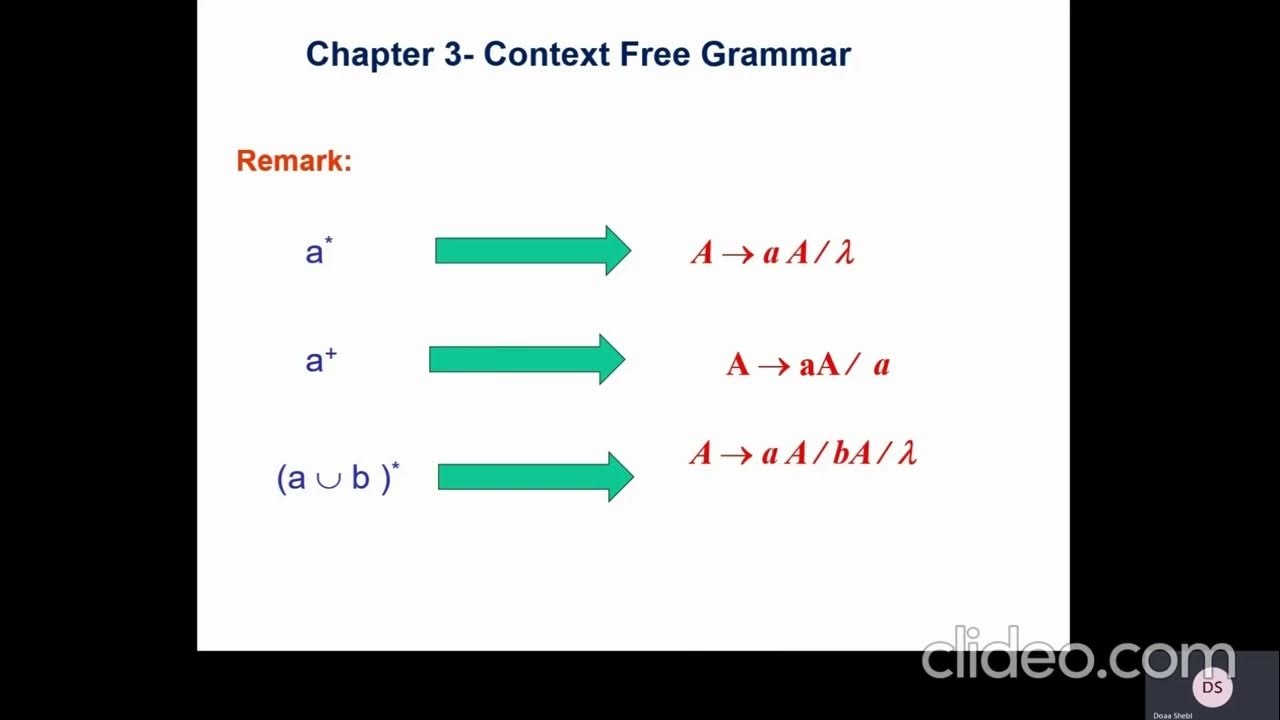 Automata and Language Theory Context Free Grammar part2 - YouTube