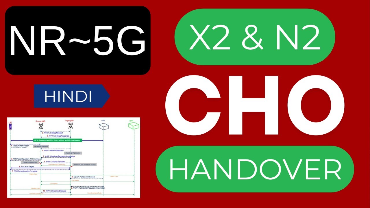 5G NR Conditional Handover Part-5 - YouTube
