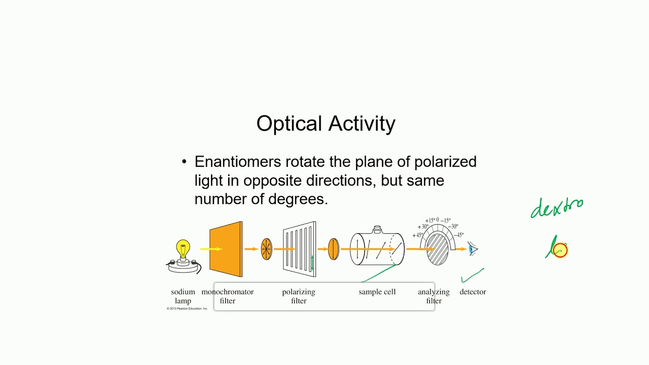 OPTICAL ACTIVITY STEREOCHEMISTRY FOR JEE & NEET - YouTube